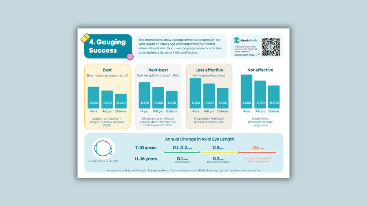 Gauging success in myopia management | Myopia Profile